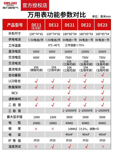 Delixi multimeter automatic clamp smart small portable digital high ...