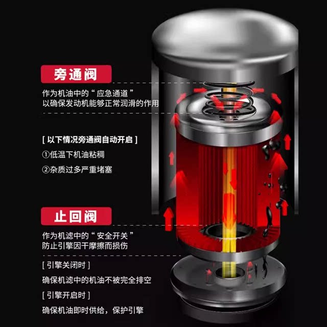 KN183 machine filter suitable for QJMOTOR Qianjiang Flash 300S/350 oil filter element QJ300-12 ...