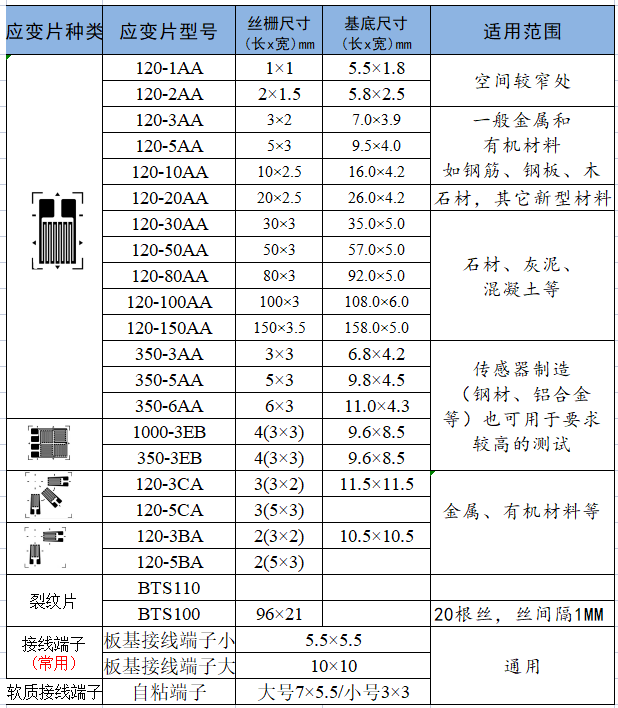 Strain gauges - 3ca solder-free ribbon 15cm line | Runeskee