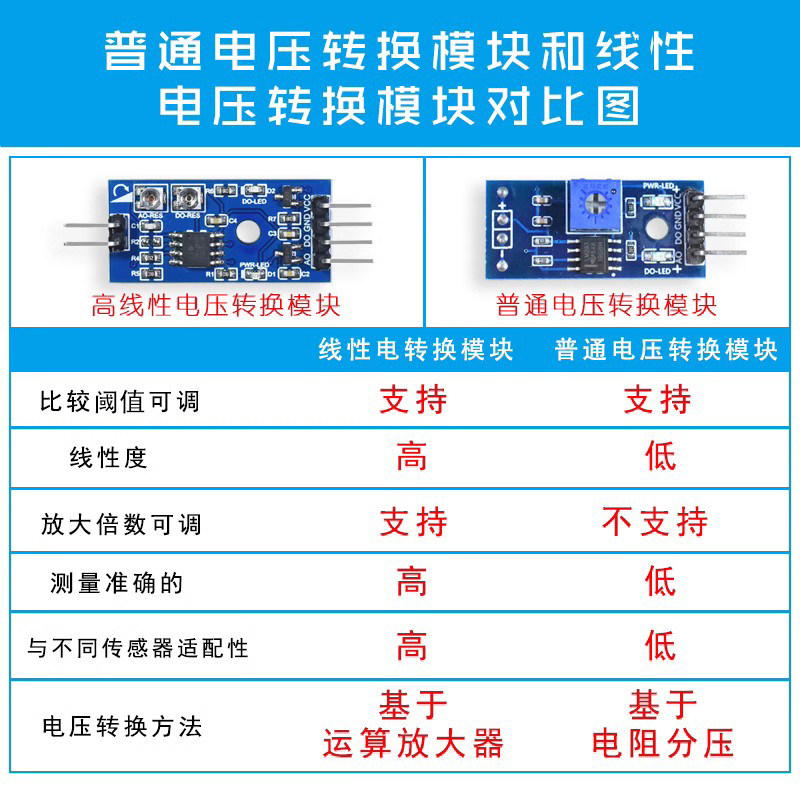 High-Precision Linear Voltage Conversion Module for Pressure Sensor Signal