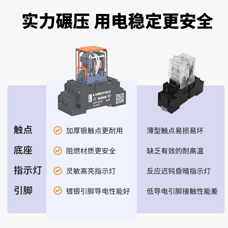 Blue Wave Electromagnetic Relay - 4NO 4NC - 12V 24V 220V