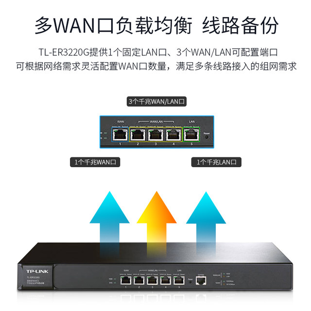 Tp-Link Five-Port Dual-Core Single/Multi-Wan Port 3220g Gigabit Er ...