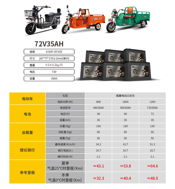 Chaowei electric vehicle battery 48v32a60v32a72v84v32a electric vehicle ...