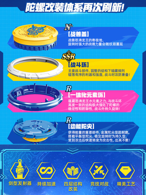 Audi double diamond hurricane fighting spirit 6 sword spinning gyro ...