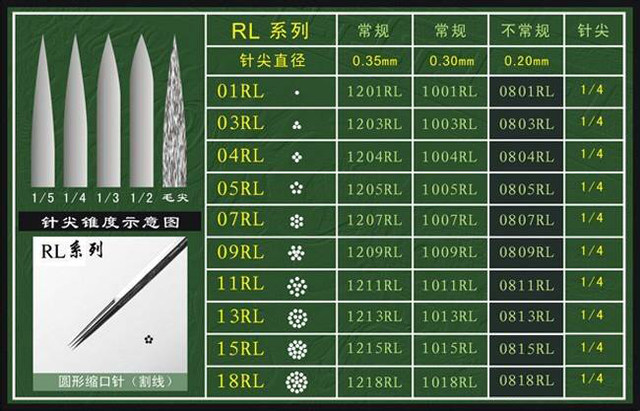 Tattoo needle mouth set 1rl single needle closure cut line cutting fog ...