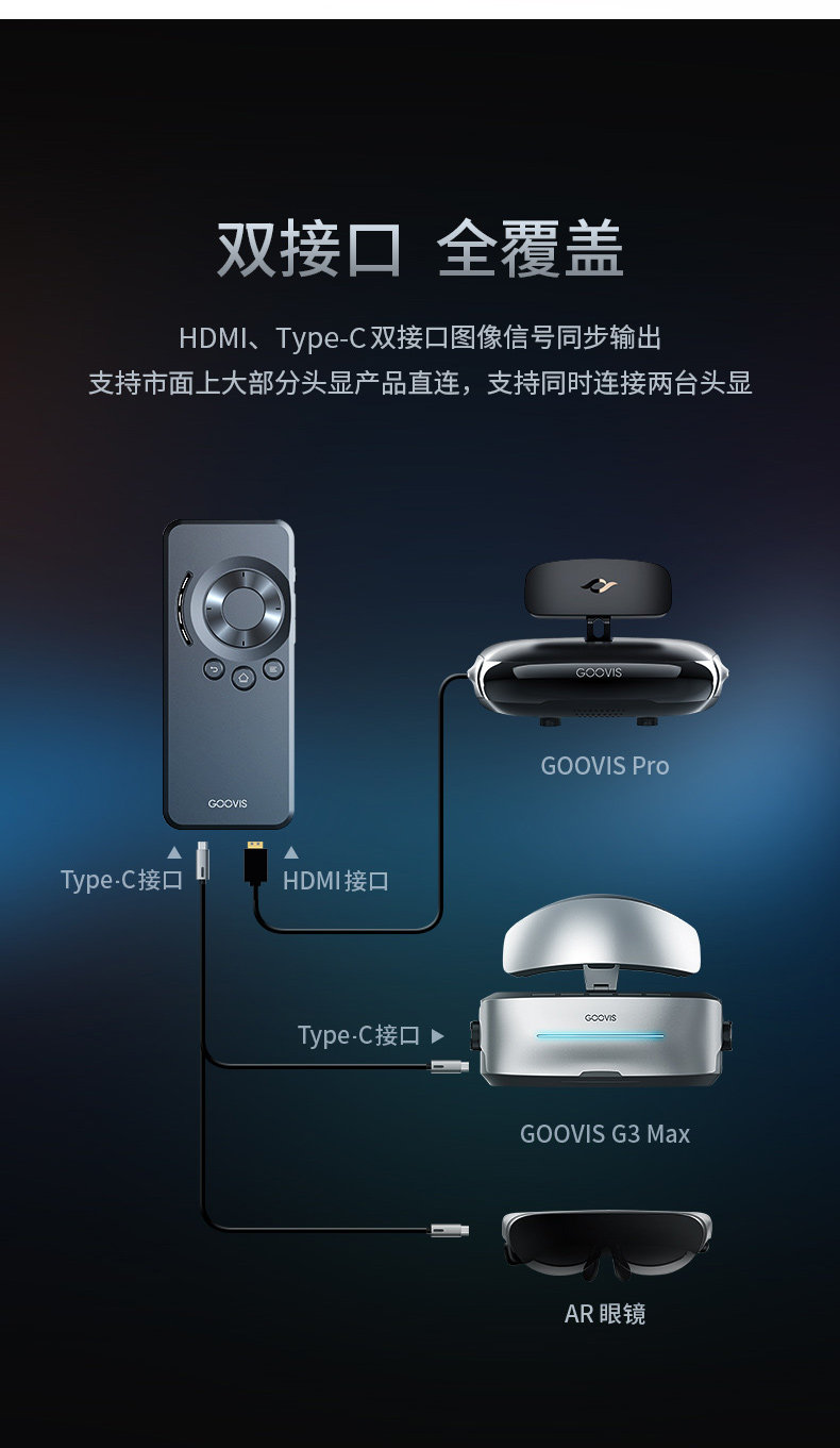 GOOVIS Core Vision D4 handheld multimedia player head-mounted display ...