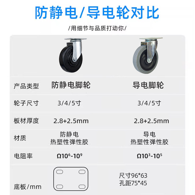 Anti-static conductive caster universal wheel super artificial rubber ...