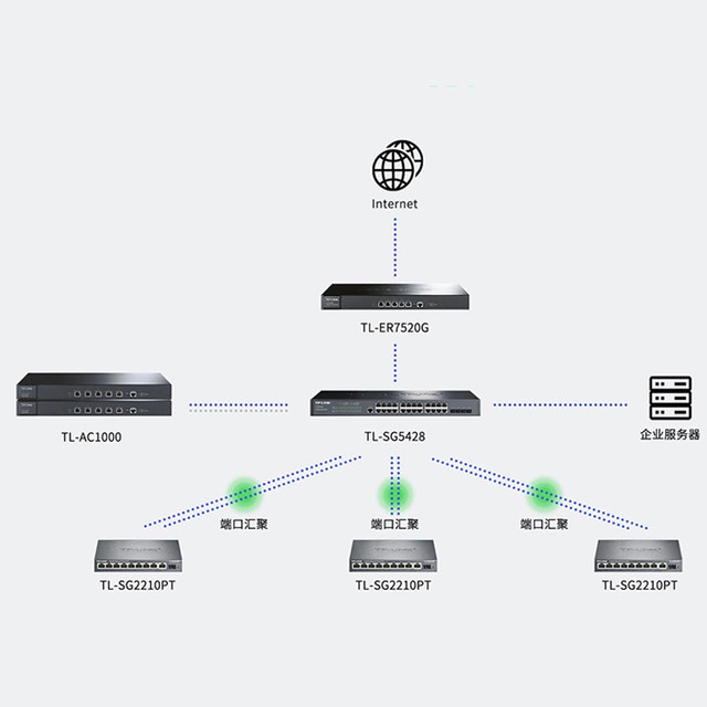Tp-Link Full Gigabit Poe Switch 5-Port 8-Port 9-Port Power Supply ...