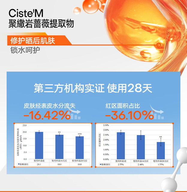 mistine little yellow hat sunscreen lotion SPF50+ isolation for men and ...