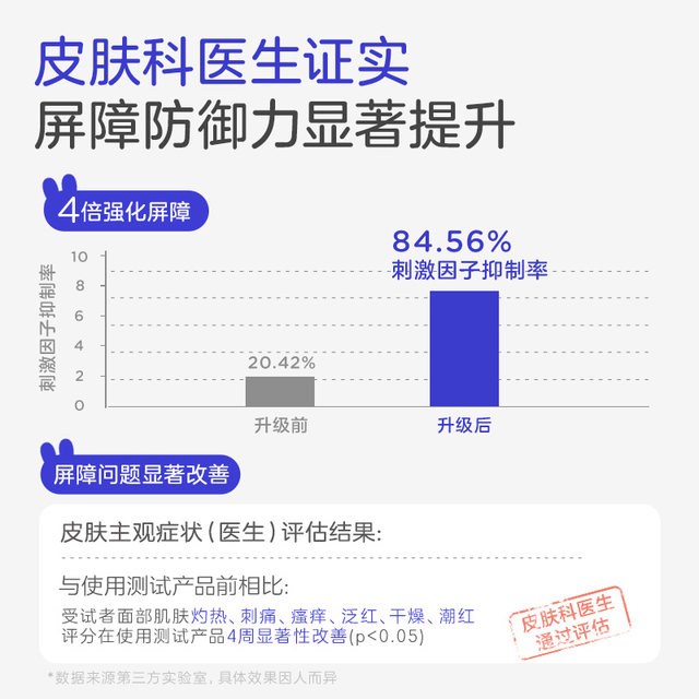 Rabbit head mother children's face cream infant and child age-specific ...