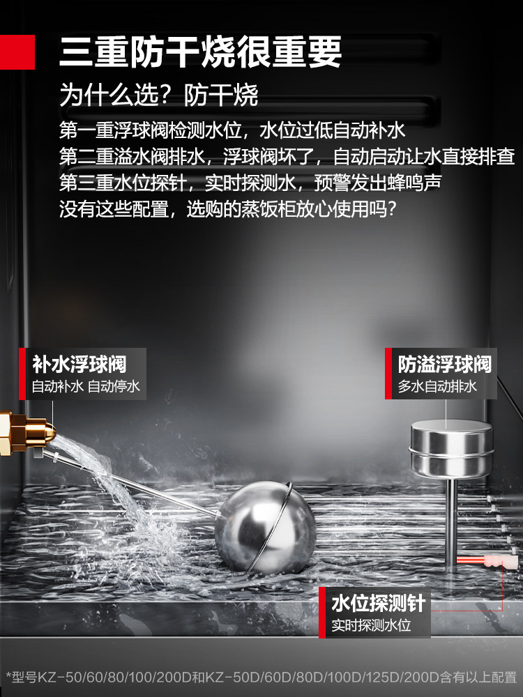 Demas Commercial Electric Steaming Cabinet - Model 4