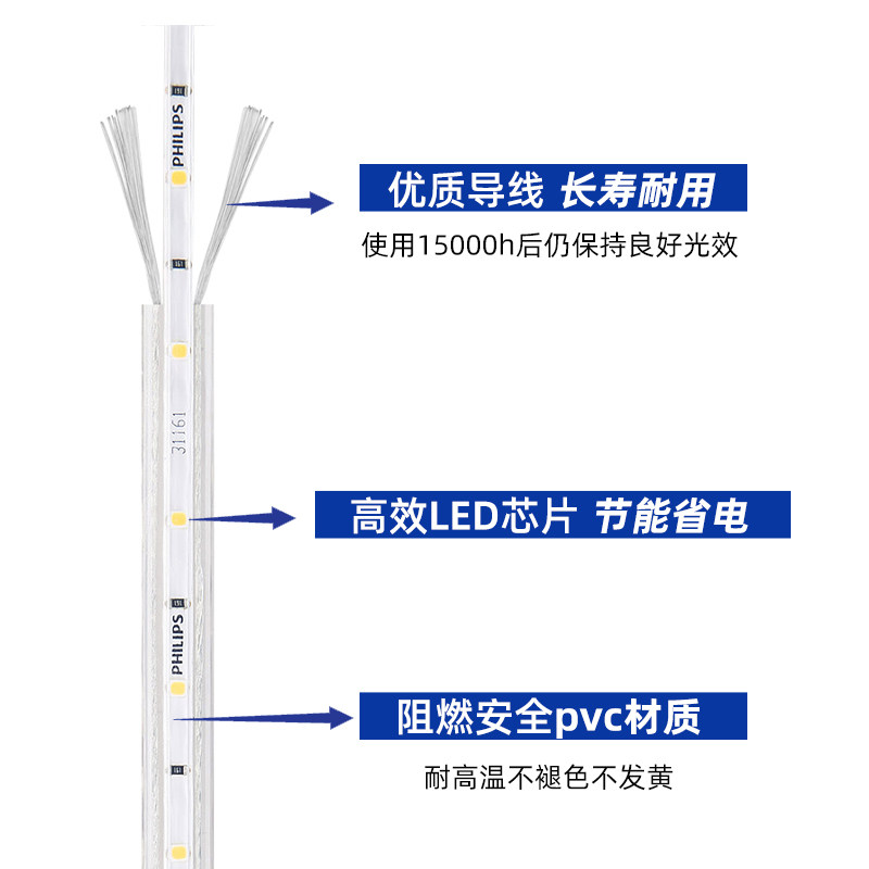 Fita de Luz LED Philips - Luz COB Linear 220V para Sala de Estar e ...