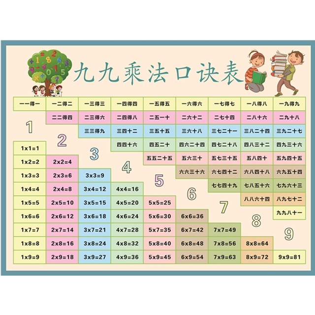 Multiplication table wall chart primary school second grade 99 ...