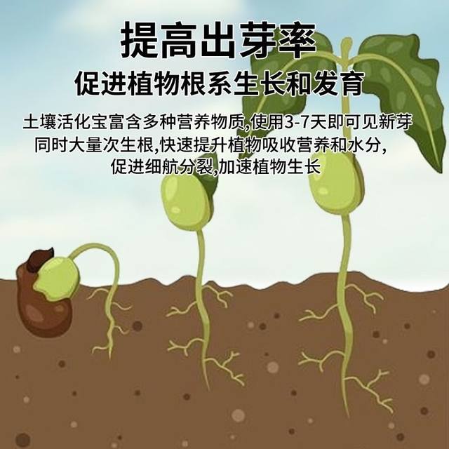 Soil activator, mineral source potassium fulvic acid, improving ...