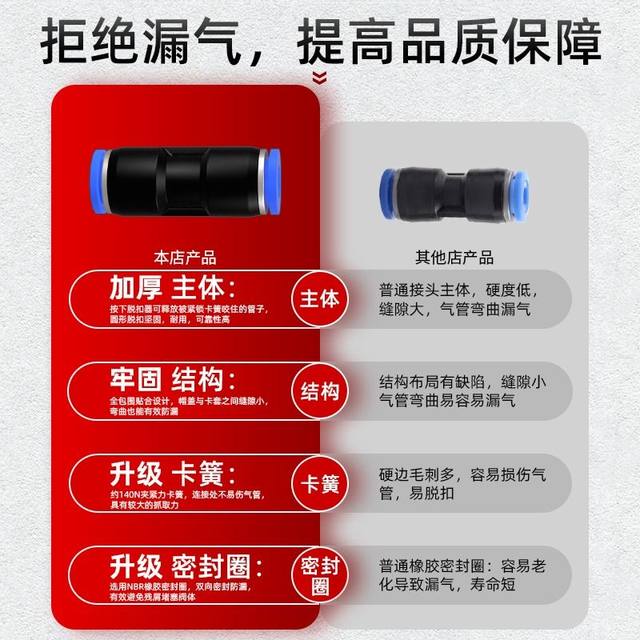 Tracheal quick connector PE tee PU straight through PG variable ...