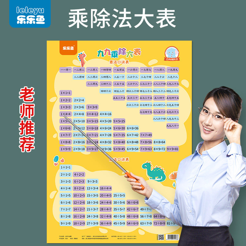Mathematics Formula Wall Chart - Learning Artifact for Primary School