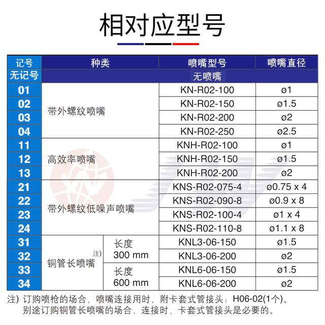 SMC-type dust gun wind gun VMG11W-02/03 vmg11bu-03/02 JW fine stable brand