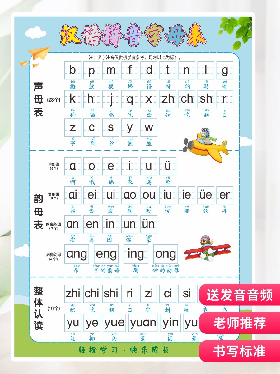 Pinyin Alphabet Wall Chart - Chinese Learning for Kids