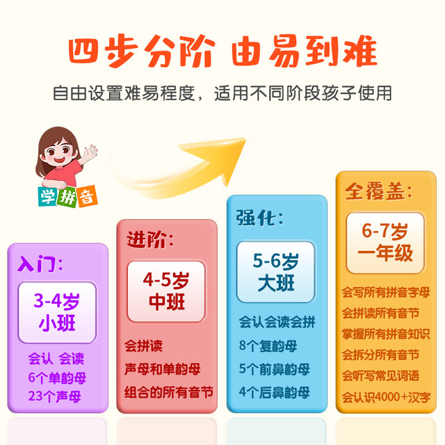 Starting Point Pinyin Learning Machine Little Genius Pinyin Training ...