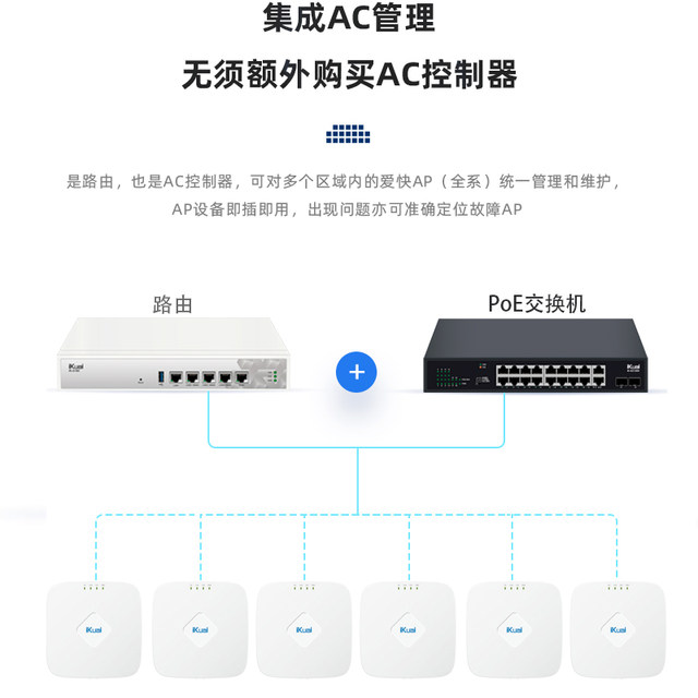 Aigai A160 enterprise-level router commercial wired 5-port high-speed ...