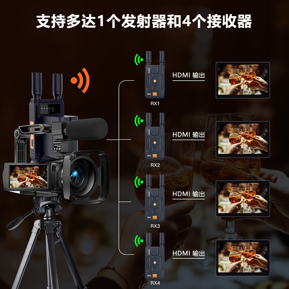 4K wireless image transmission dual HDMI extender outdoor live ...