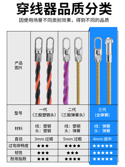 New spring threader electrician's special threading puller artifact ...