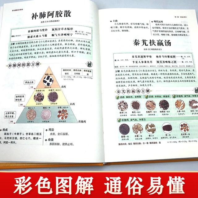 All 8 volumes of traditional Chinese medicine books Maoyou Outline of ...