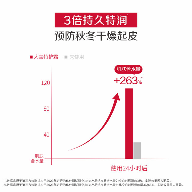 Dabao b5 Anmin soothing special care cream vitamin hydrating moisturizing special barrier repair ...