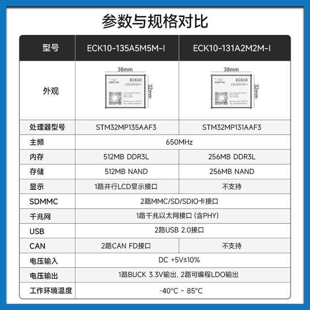 STM32MP135/131 core board MPU Gigabit network low power Linux embedded ...