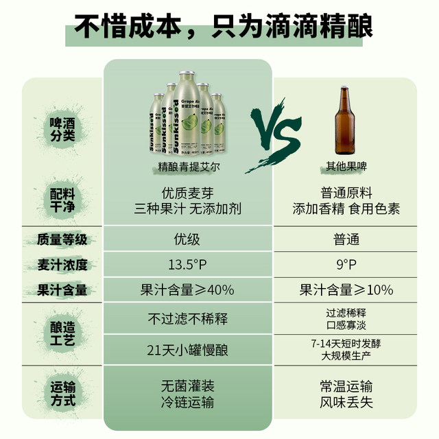 Fresh beer 30 kilometers fruit beer craft beer Qingti Ale 460ML*4 cans ...