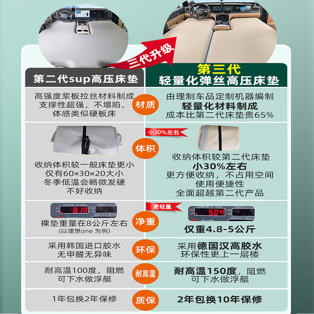 Ideal mega car inflatable bed brushed elastic double self-driving bed ...