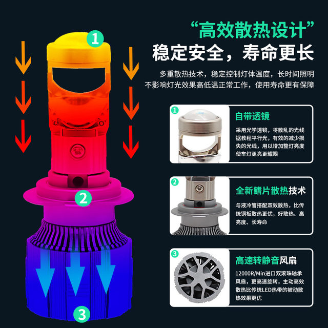 Automobile LED fisheye lens A80 built-in driver headlights super bright ...