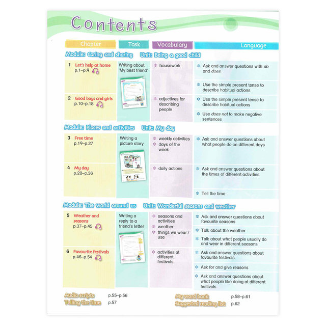 Original Pearson Hong Kong Longman Primary School English textbook ...
