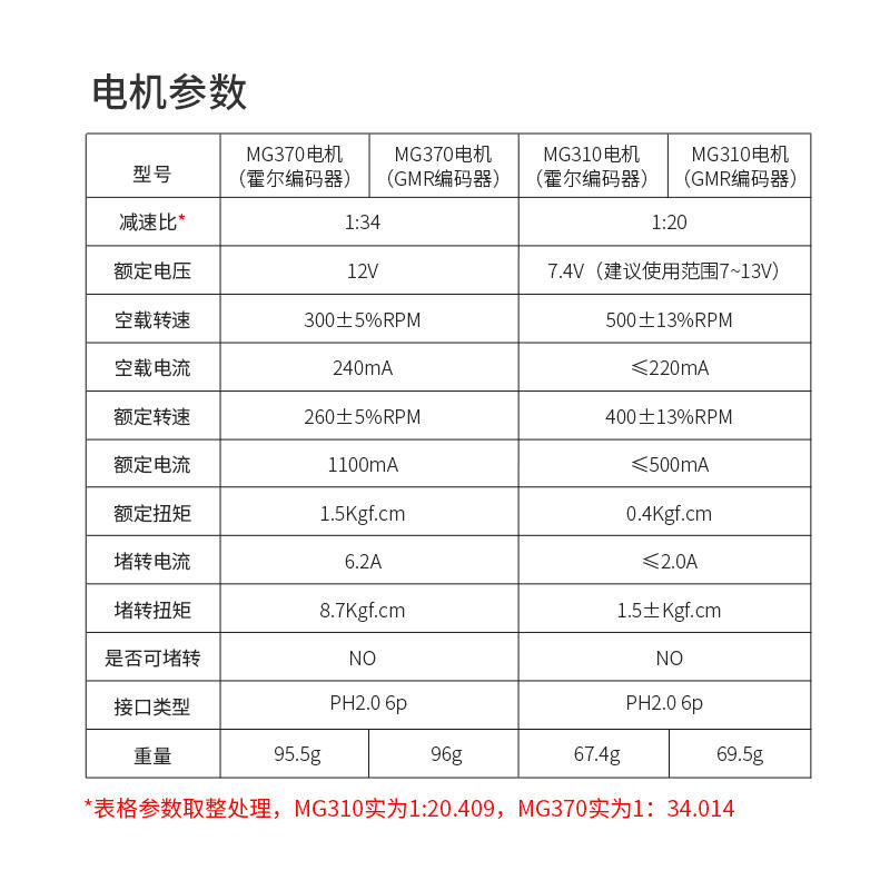轮趣科技MG310直流减速电机马达带AB相500线高精度GMR编码器MG370-淘宝网