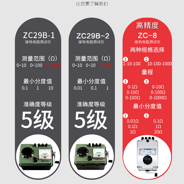 Jinchuan ZC29B Grounding Resistance Tester Insulation 100Ω | Lightning ...
