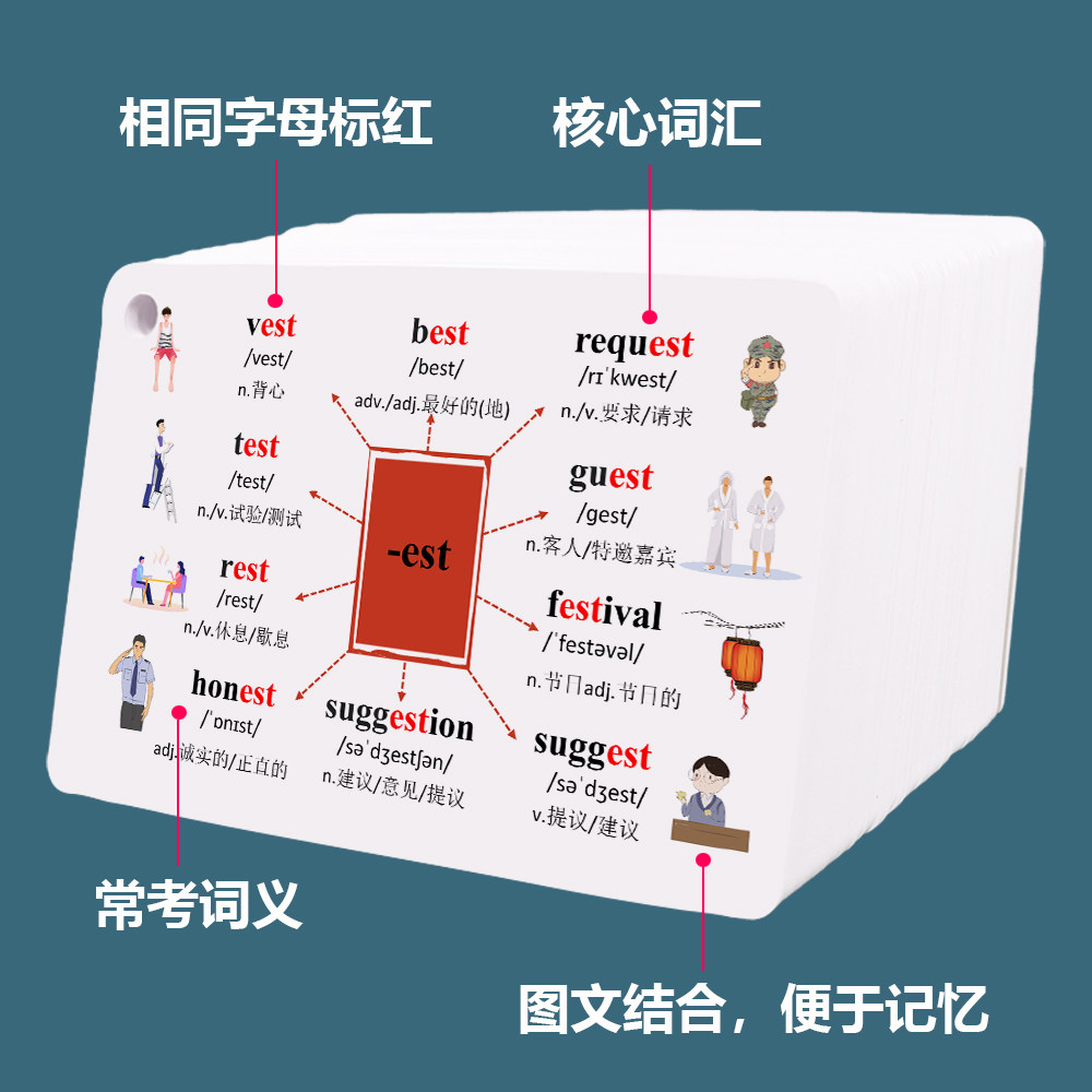 English Word Cards for Junior High School - Mind Map Vocabulary Flashcards