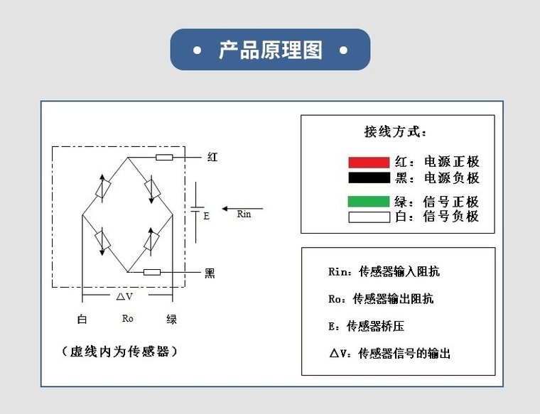 Zhongnuo manufacturer direct sales composite torque sensor XY two ...