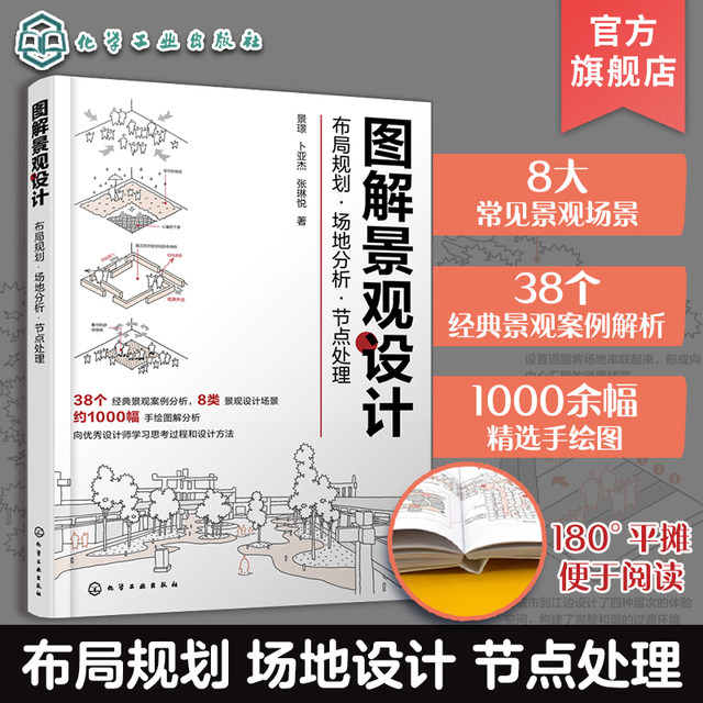 Graphic landscape design Layout planning site analysis node processing ...