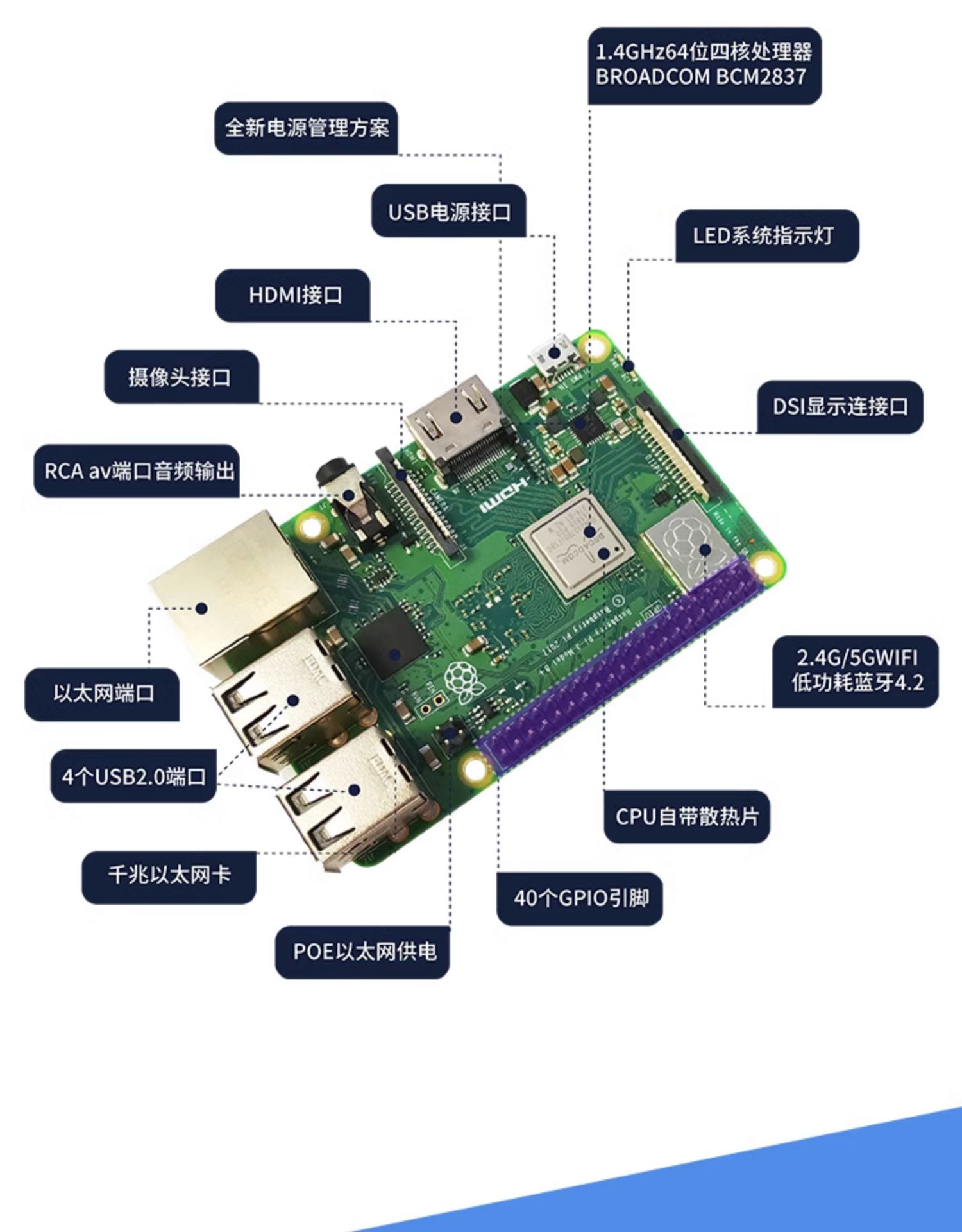 Raspberry Pi Development Board 3b\3b+ Kit