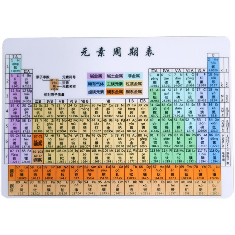 Bilingual Phonetic Version of the Periodic Table of Elements with ...
