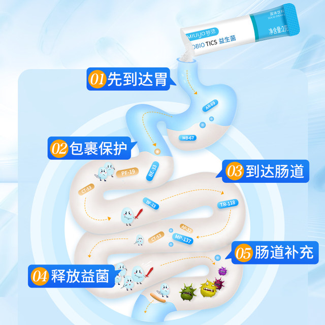 Wise Words Probiotics Adult Prebiotic Intestinal Compound Comfort ...