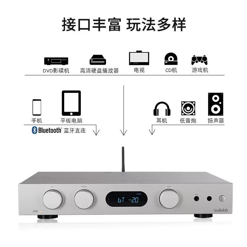 Audiolab傲立A8合并式功放立体声发烧HIFI前级耳放蓝牙DAC解码器-淘宝网