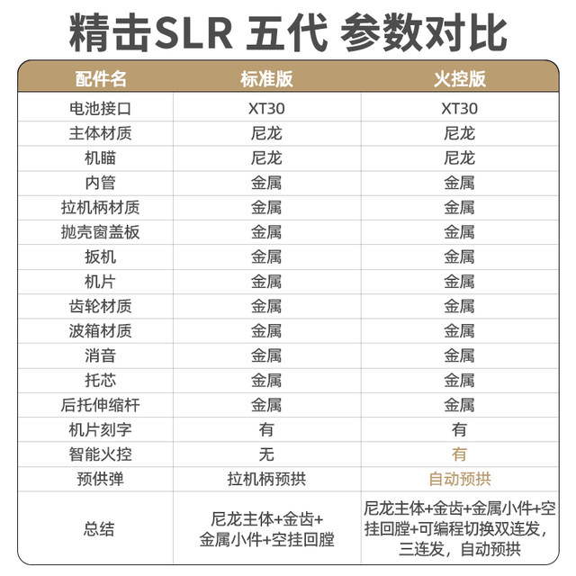 Fine strike SLR fifth-generation fire control version B56 electric ...