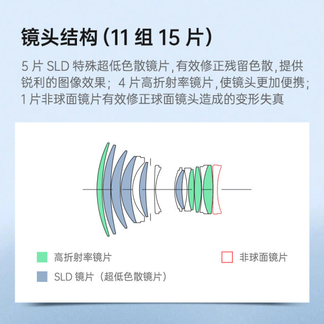 Sigma 85mm F1.4 large aperture portrait lens full frame Sony mouth, L mouth