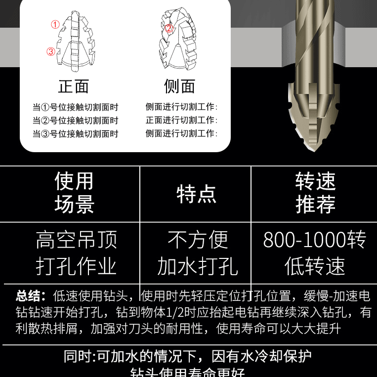Blade new four -blade sawtooth eccentric drilling full tile, cast iron concrete hexagonal drill ...