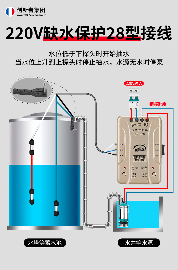 Innovator 가정용 자동 수위 조절기 혁신 그룹