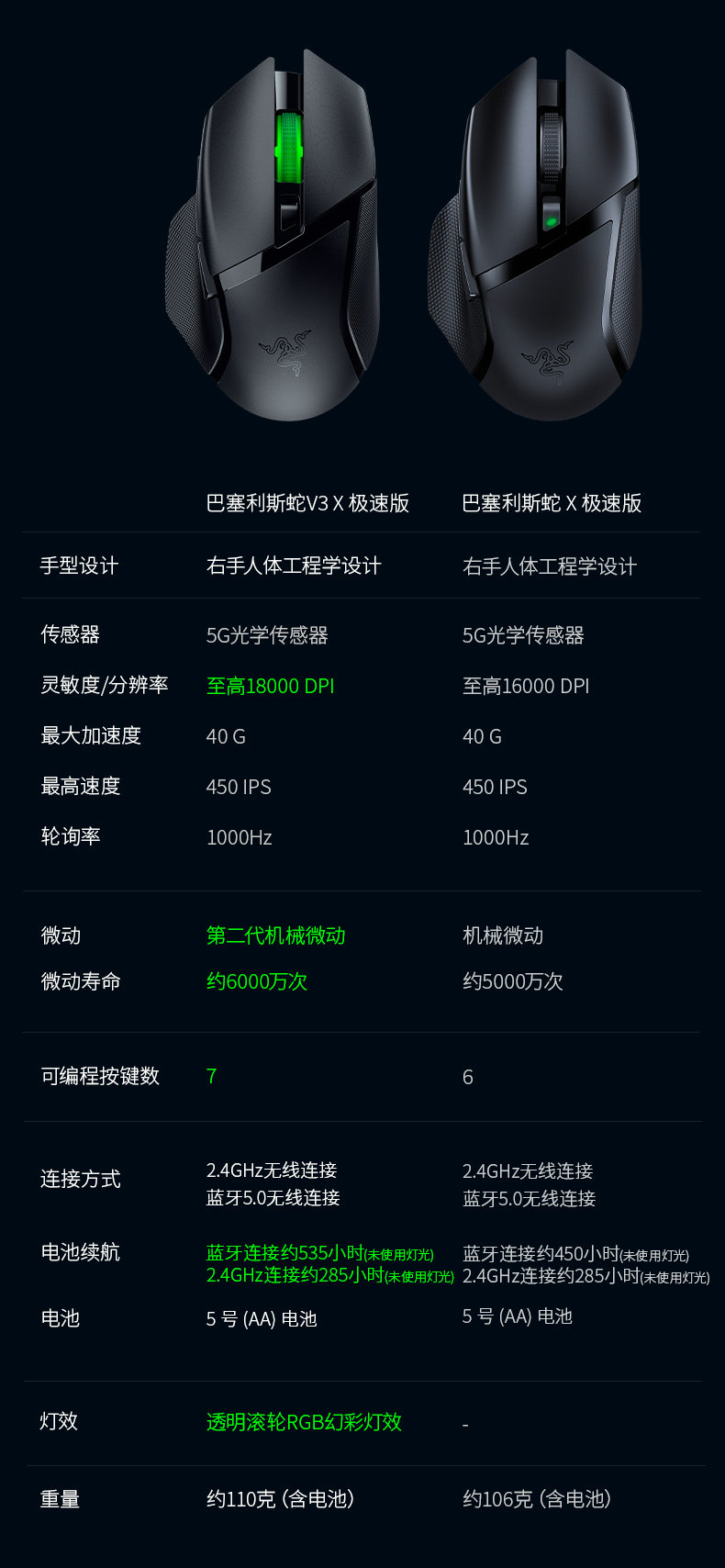 Razer Baselis Snake X Extreme Edition Bluetooth USB Wireless Gaming Mouse