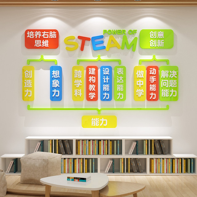 Robot stickers Lego classroom layout programming training institution ...