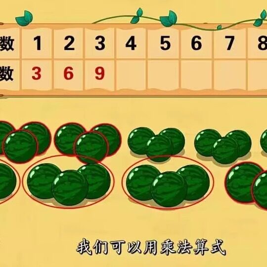 Watch animations to learn primary school mathematics 123456 grade ...