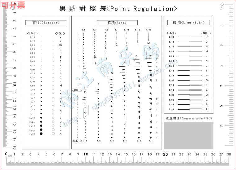 Black dot control surface area point gauge line gauge stain card dirty ...
